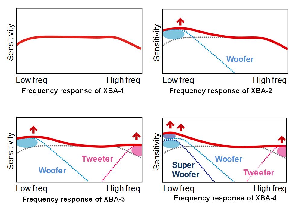 Sony XBA (Balanced Armature) In-ear Headphones | SUPERADRIANME.com
