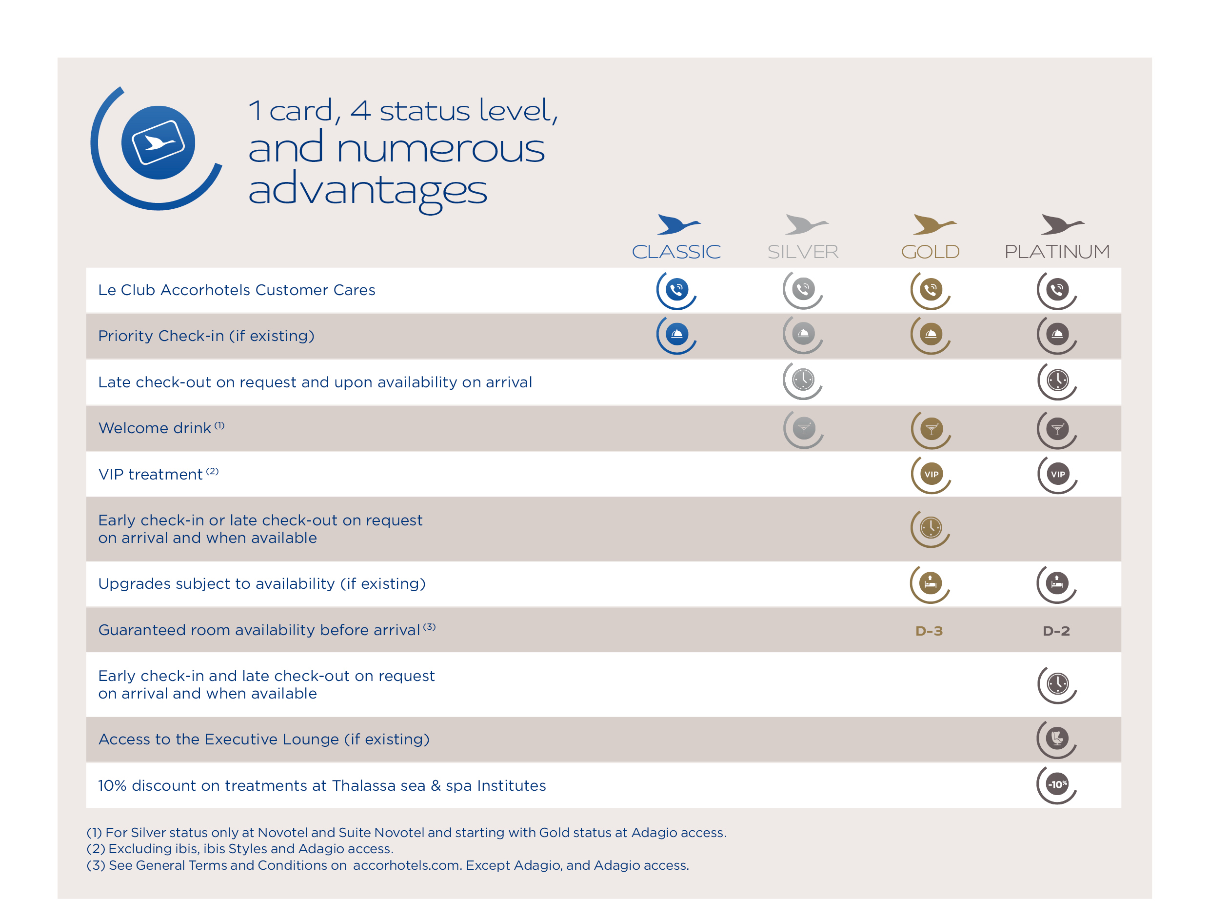 Privileges_offered_by_le_Club_Accorhotels | SUPERADRIANME.com