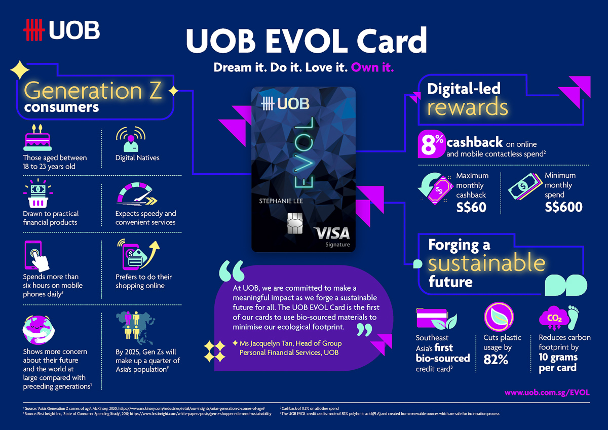 UOB YOLO Credit Card Renamed to UOB EVOL Card | SUPERADRIANME.com